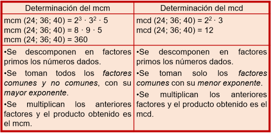 Determinar el máximo común divisor [Máximo común divisor]