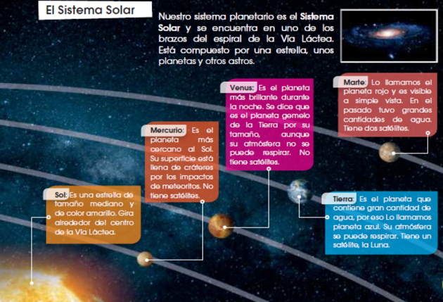 El Sistema Solar [El Sistema Solar]